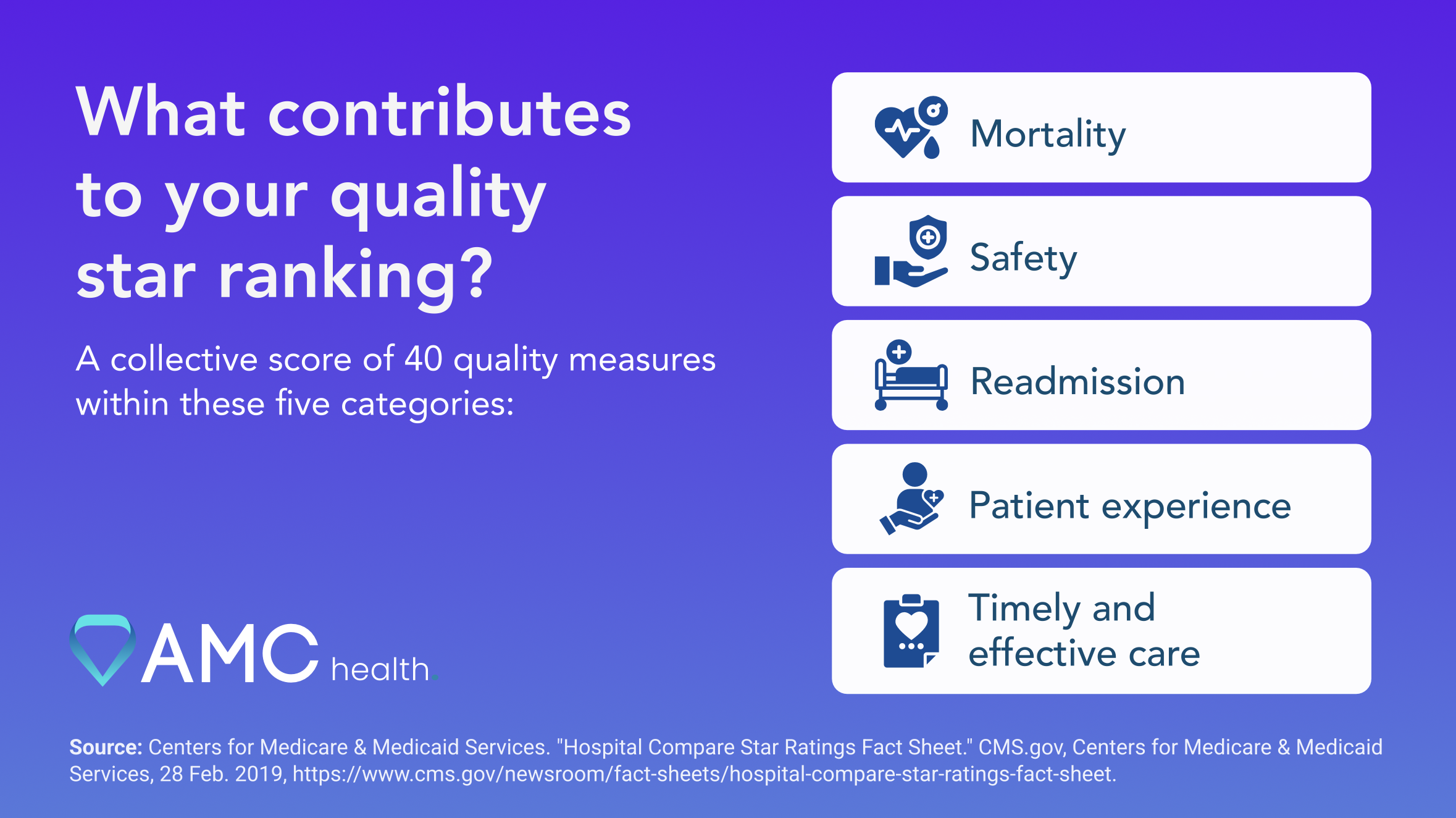A Roadmap for Increasing Medicare Star Ratings Through Patient Care